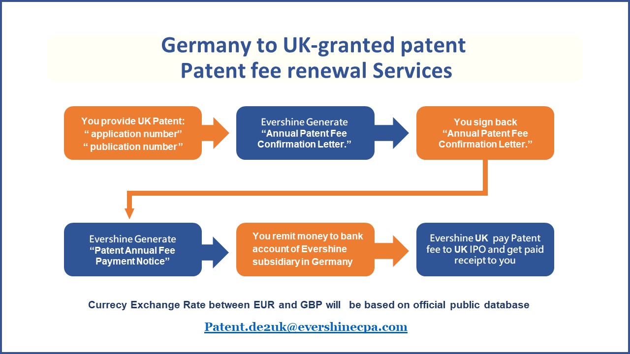 Ukipo patent store